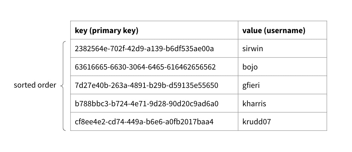 How We Built Easy Row-Level Data Homing in CockroachDB with REGIONAL BY ROW