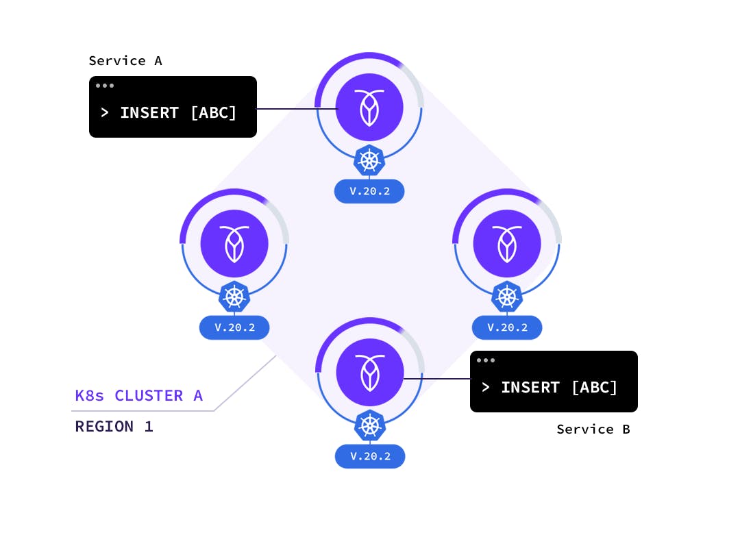 Cockroachdb On Kubernetes Cockroach Labs 6251