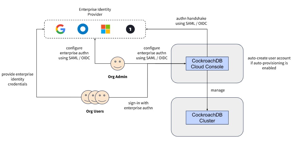 Single Sign On: Connect Your IdP to CockroachDB