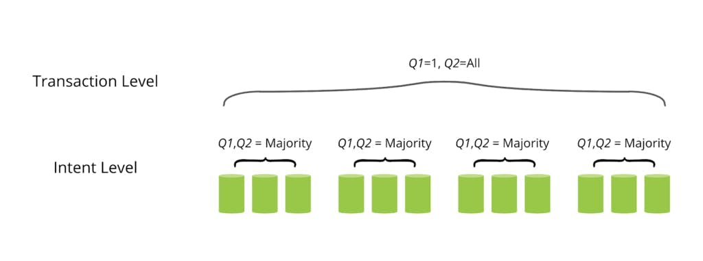 Parallel Commits An Atomic Commit Protocol For Globally Distributed